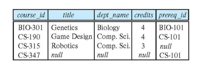 4.Intermediate SQL - Monsterdie's Notebook